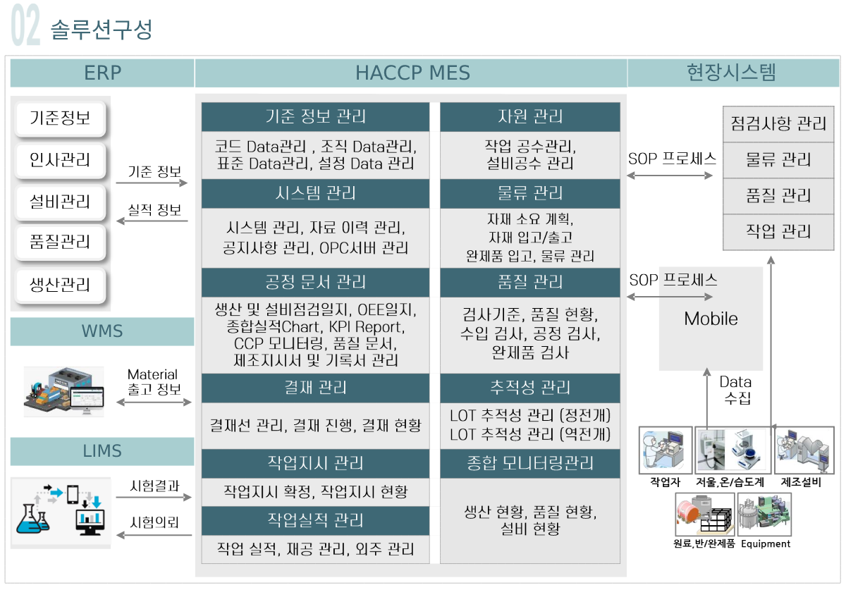 CHOONGWAE INFORMATION TECHNOLOGY