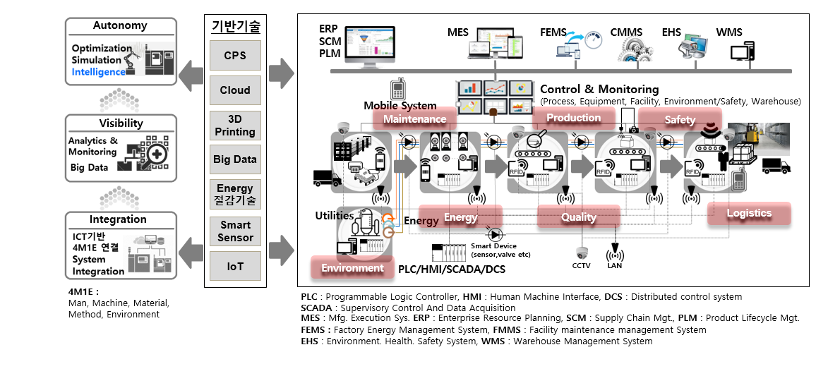 CHOONGWAE INFORMATION TECHNOLOGY