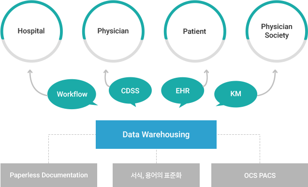 CHOONGWAE INFORMATION TECHNOLOGY